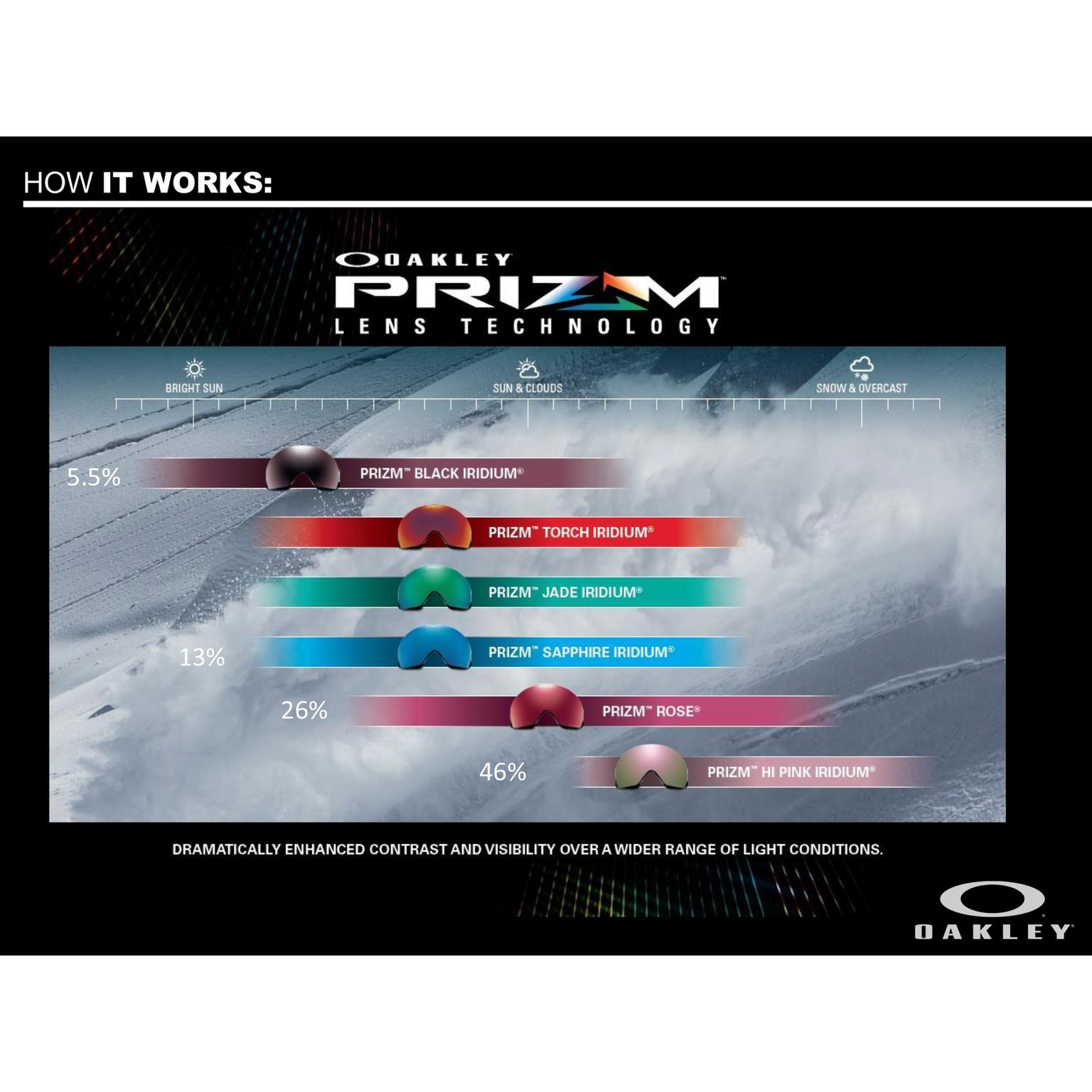 Flight Deck Prizm XM Rose 21/22, laskettelulasien linssi - Varaosat Ja ...